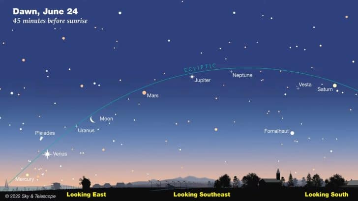 Spectacular Planet Parade to be Visible in Early Morning Sky – Our ...